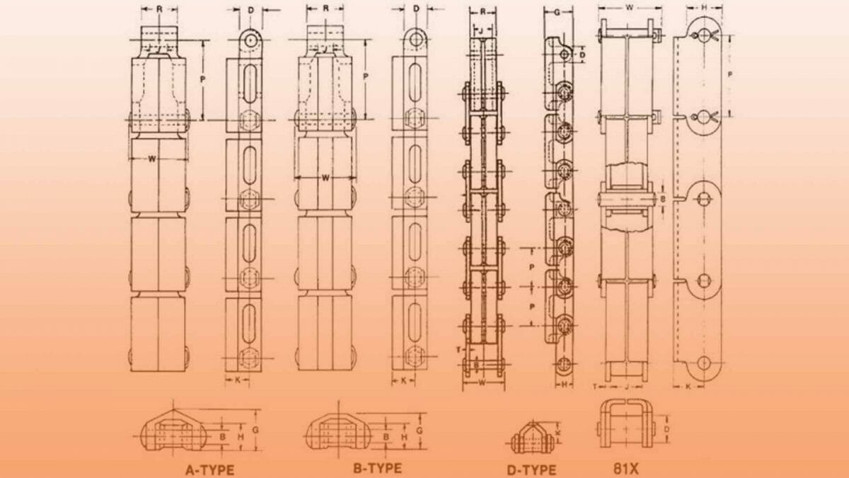How To Tell What Size Chain You Have - PEER Chain